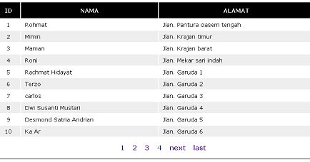 Cara Membuat Paging Di PHP Cah Biyen