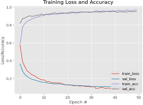 Figure 4 From Mobile Application For Cataract Detection Using