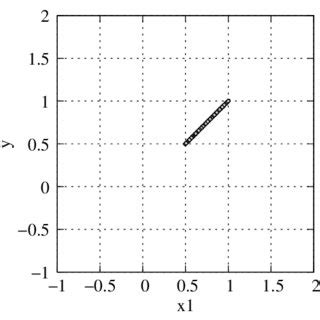 Variable Values Of Obtained Solutions For Problem 3 Download Scientific Diagram