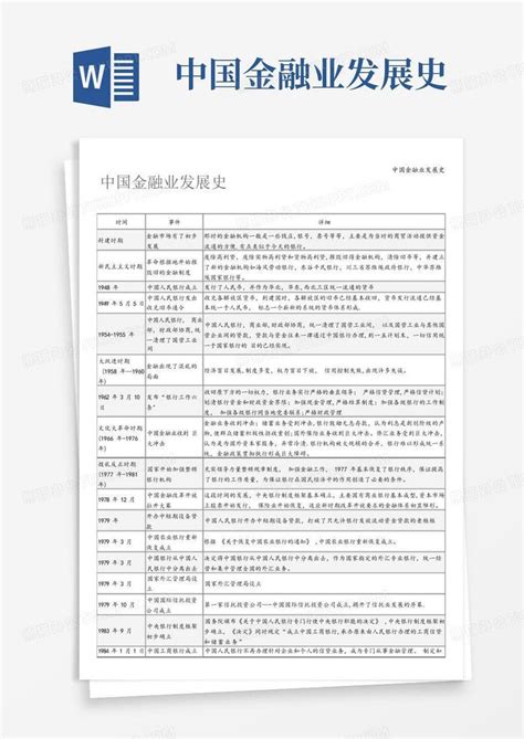 中国金融业发展史Word模板下载 编号qdkobnpg 熊猫办公