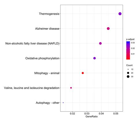 role of global aberrant alternative splicing events in papillary