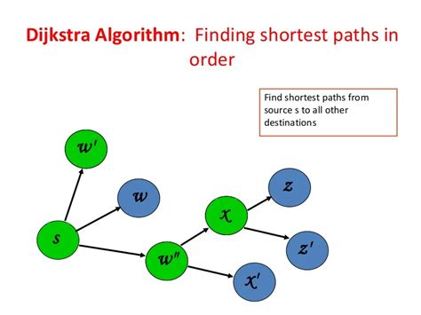 Dijkstras Algorithm Explained Implementing With Python For Optimal