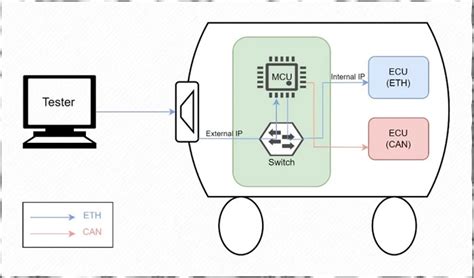如何从0到1设计诊断系统 技术邻