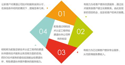 Netpro容灾备份产品 认证工程师