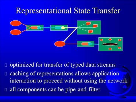Ppt Representational State Transfer An Architectural Style For