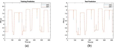 Aerospace Special Issue Technologies For Future Distributed Engine Control Systems