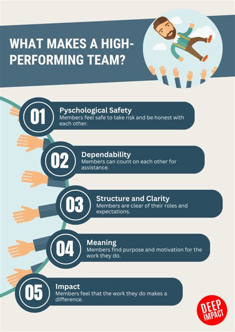 How To Build A High Performing Team
