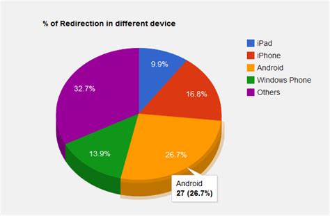 RedirectPlus WordPress Mobile Redirect Plugin By Iqbalbary CodeCanyon