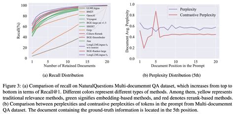 Longllmlingua Accelerating And Enhancing Llms In Long Context Scenarios Via Prompt Compression