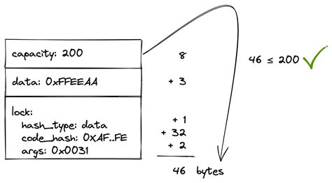 Assets Issue Ckb Learn Ckb Learn Github Io GitHub