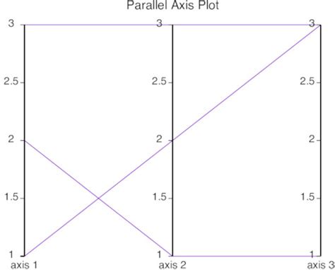 Gnuplot Insert Points In A Parallel Plot Stack Overflow