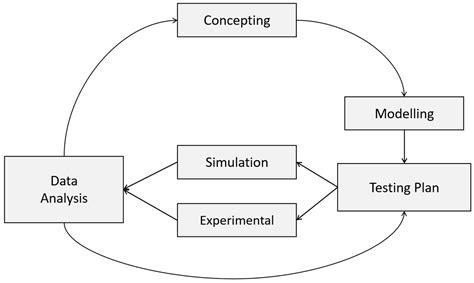Energies Free Full Text Methodology For The Optimization Of A Novel Hydro Turbine With A