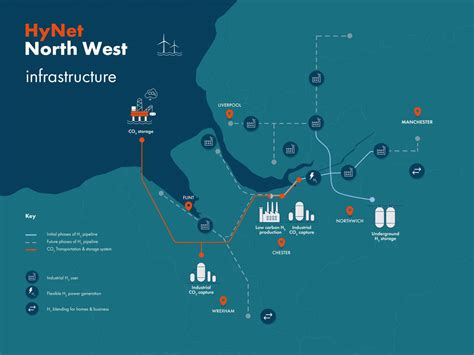 Legal Challenge Launched Against Hynet Ccs Gas Pipeline Project In North West New Civil Engineer
