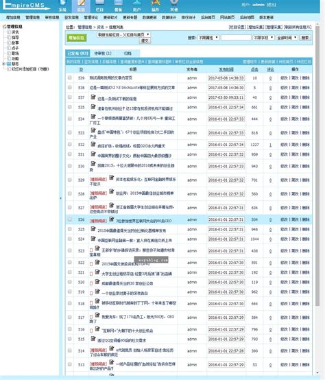 Cms Html