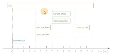 Kubernets Pod 五十岚 寄