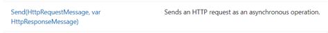 Using A X Form Urlencoded Rest Api With Business Central To Get