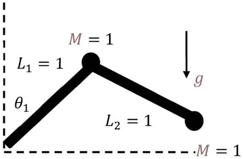 Robot Manipulator Control Using A Robust Data Driven Method