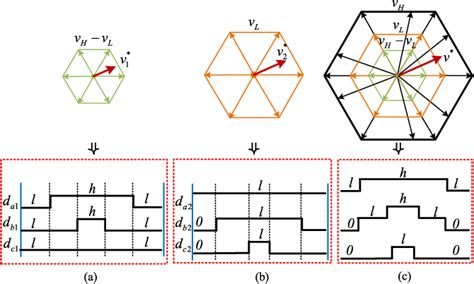 Figure From Vector Space Decomposition Based Power Flow Control Of