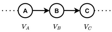 reliability analysis of multi process machining based on information