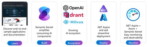 building generative ai apps with 8 blog