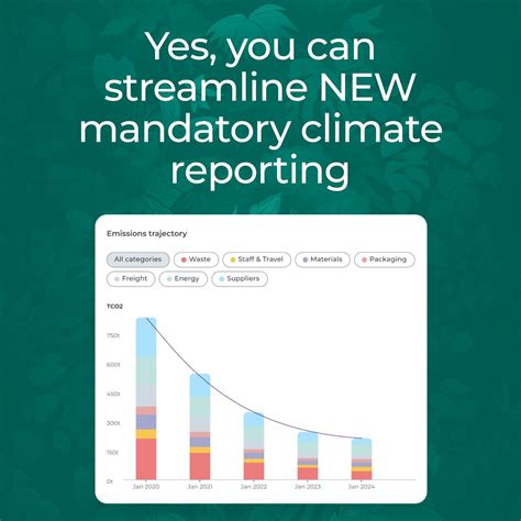 Trace On Linkedin Nger Reporting Software