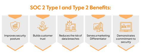 SOC Type Vs Type Key Differences Use Cases