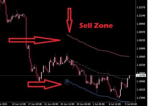 VWAP Indicator For MT MT Volume Weighted Average Price