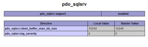 Php Not Getting Connected To Sql Server 2012 Stack Overflow