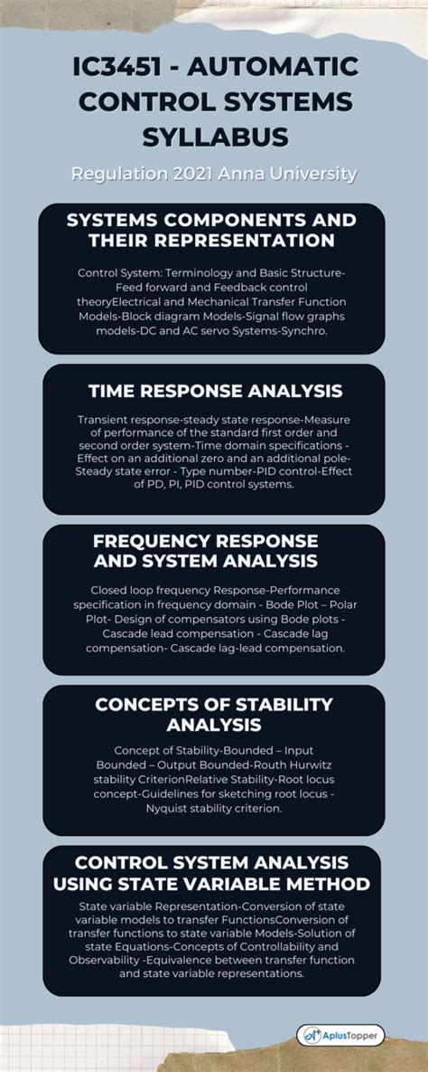 Ic Automatic Control Systems Syllabus Regulation Anna