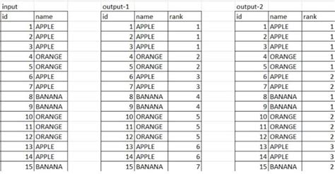 Sql Sql Sqltraining Dataanalytics Dataengineer Analysis Dataanalysis Sqlquery Bigdata