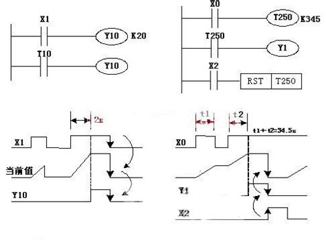 Plc Programming Elements Timer Plc One