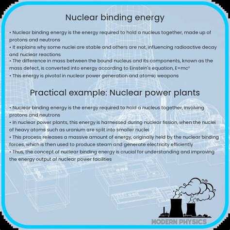 Nuclear Binding Energy Basics And Significance