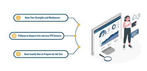 Diagnostic Test PTE Study Centre