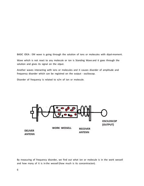 Wave Analyzer Of Ions And Molecules Pdf