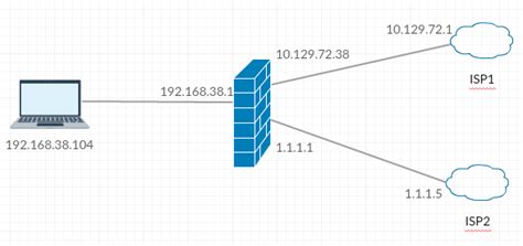 networking security how to implement ecmp load balancing on the palo