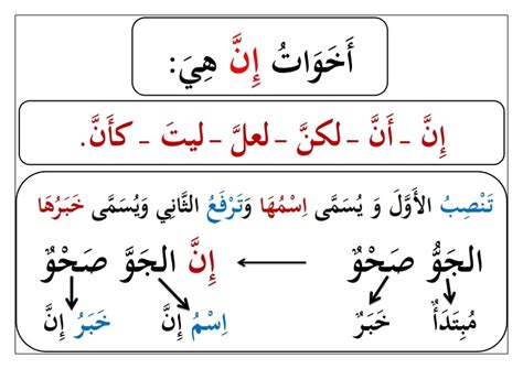معلقات تزيين القسم درس كان وأخواتها إن وأخواتها