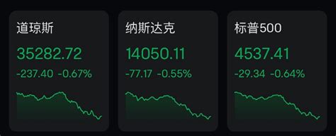 发生了什么？美股突然大跌预期美国国际