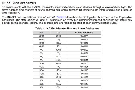 INA I C Address And ACK Feedback Amplifiers Forum Amplifiers TI E E Support Forums