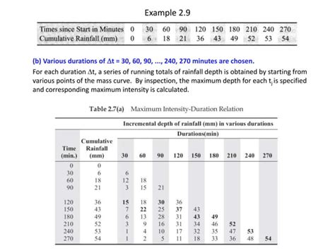 Rainfall Analysis Solved Examplesweek2cve3305pdf Weather Science