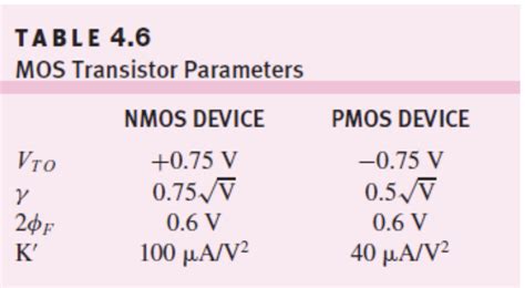 Solved Calculate The Drain Current In An Nmos Transistor For