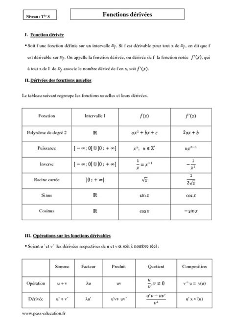 Fonctions dérivées Terminale S Cours Pass Education