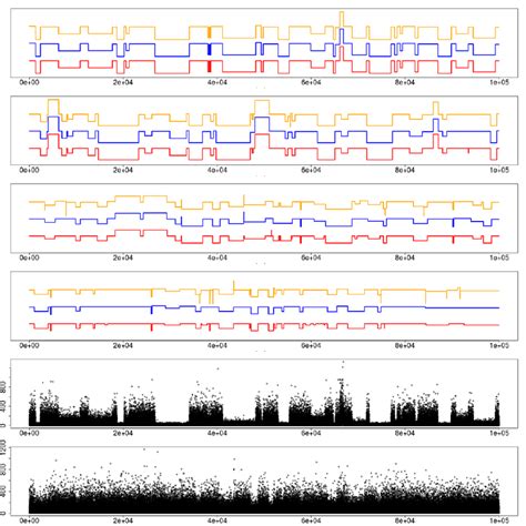 simulated datasets and segmentation the four first figures show