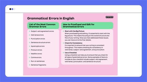 Csc Review English Grammar And Correct Usage Pptx Csc Review English Grammar And Correct Usage Pptx