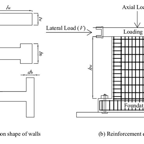 Load Deformation Curve For Specimen W1 53 A Original Plot B