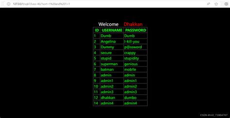 Sql注入less46作业三 Csdn博客