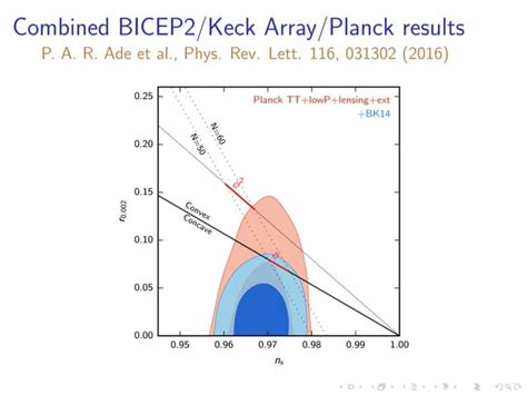 Alexei Starobinsky Inflation The Present Status Ppt