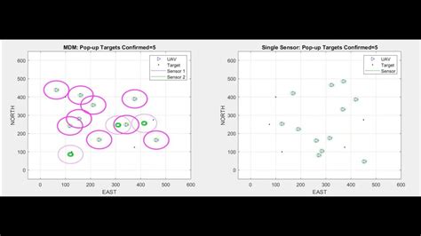 Metacognitive Decision Making Framework For Decentralized Multi UAV Stochastic Search YouTube