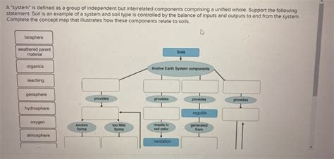 Solved A System Is Defined As A Group Of Independent But
