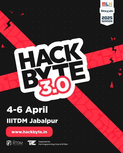 Hackbyte3 Hackbyte Mlh Majorleaguehacking Mentorship Judging