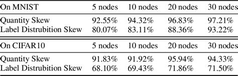 Evaluation Framework For Large Scale Federated Learning